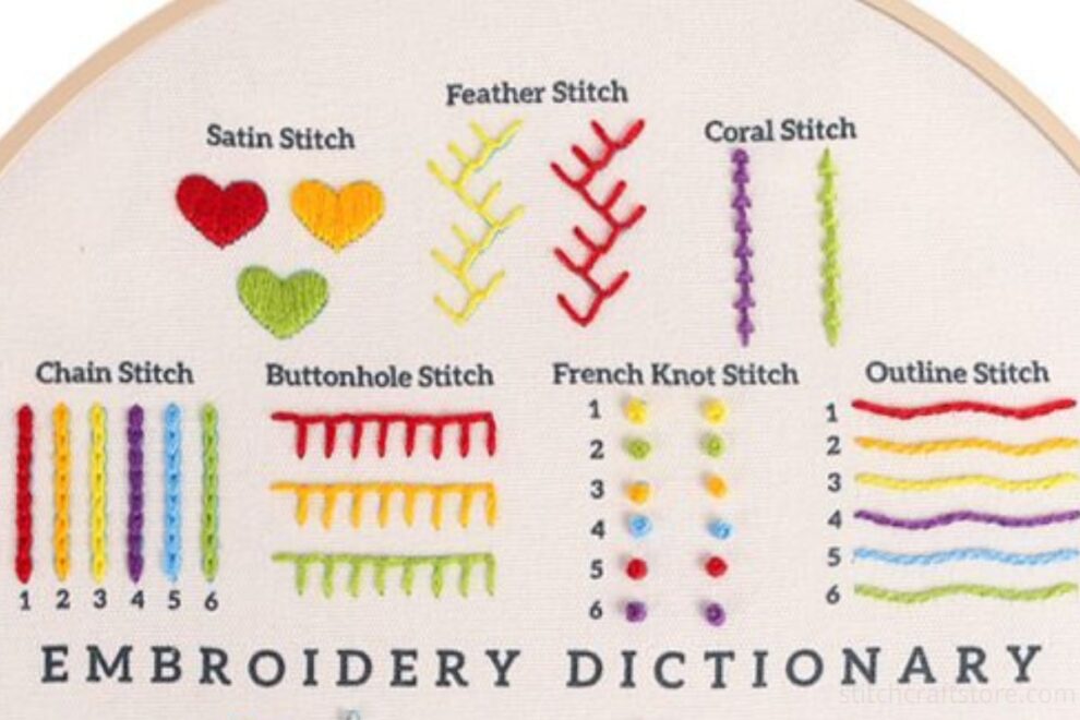 How To Embroider By Hand: A Beginner's Guide To Beautiful Stitches ...